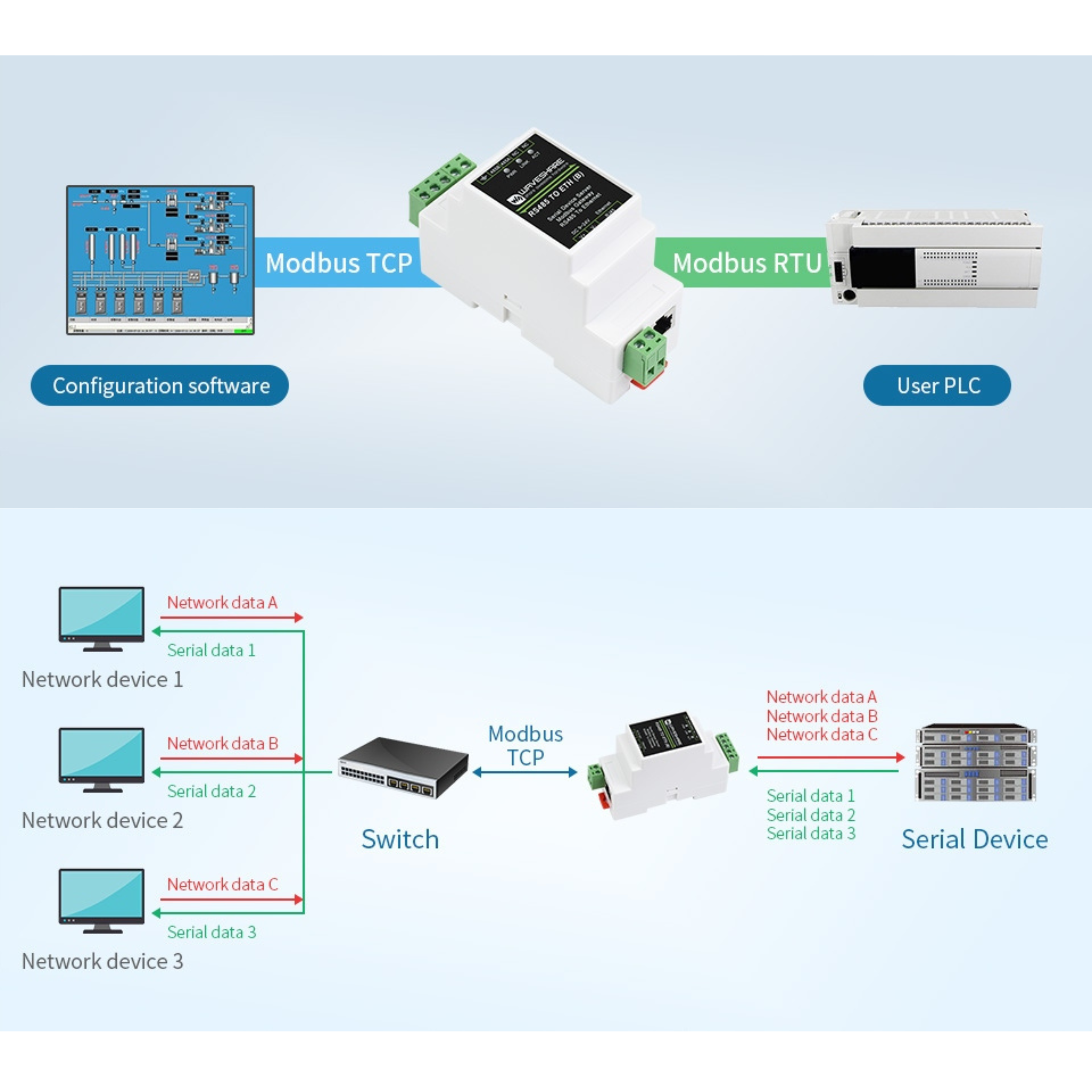 Mikrobot | RS485 to Ethernet PoE converter ETH RJ45 Gateway Modbus RTU ...